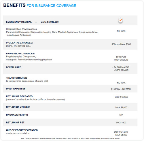 TUGO TRAVEL INSURANCE | Buy Directly Online | Free Quote